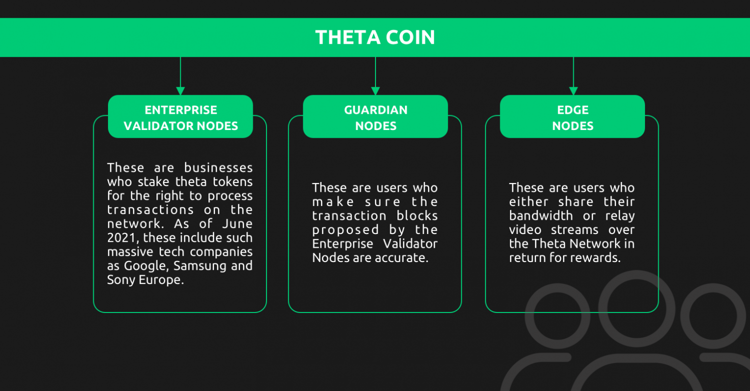 THETA Coin Price Prediction | Will THETA Go To $100? | Dzengi.com