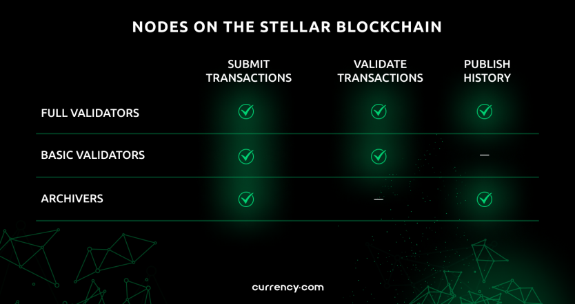 What Is Stellar (XLM)? | Your Ultimate Guide | Dzengi.com