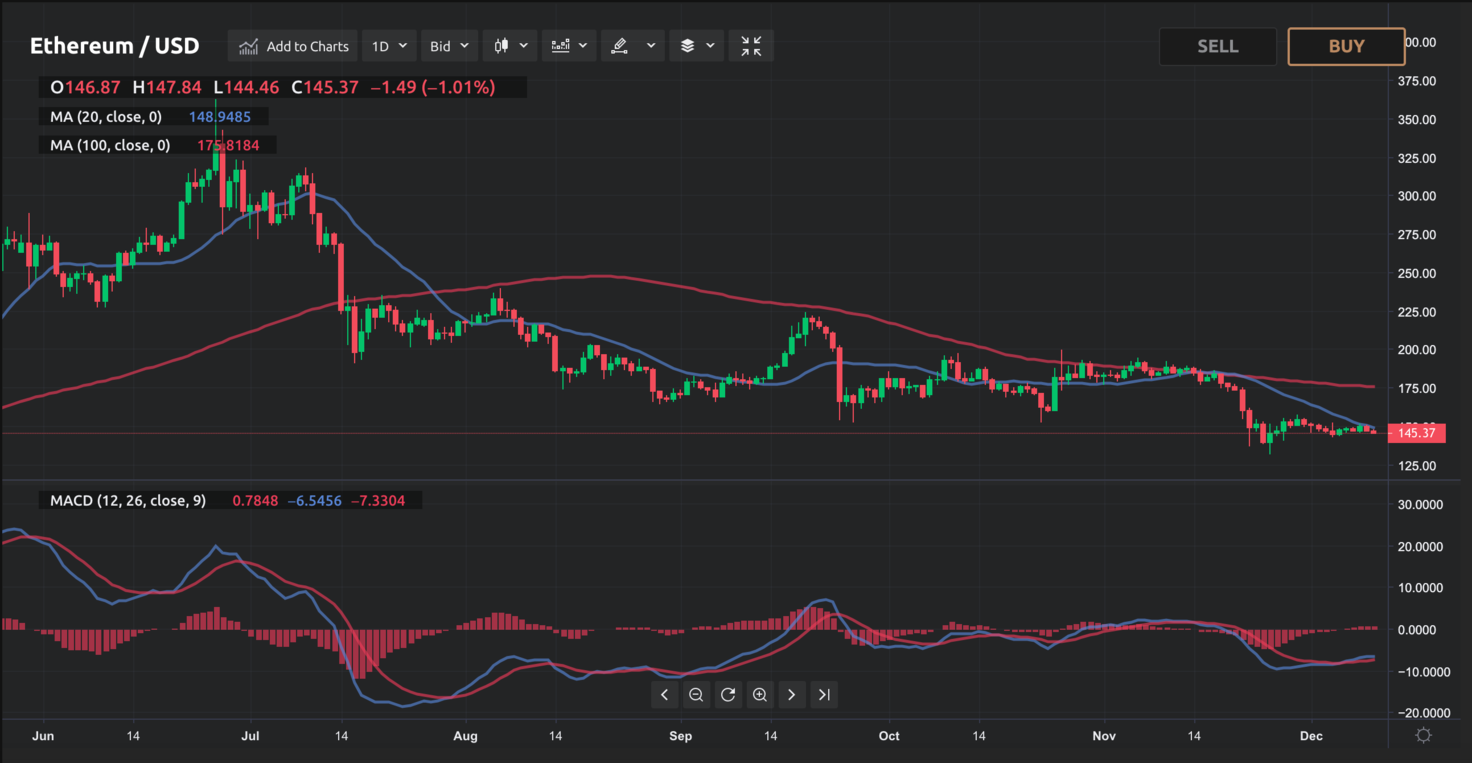 The main types of trading indicators you should know | Dzengi.com