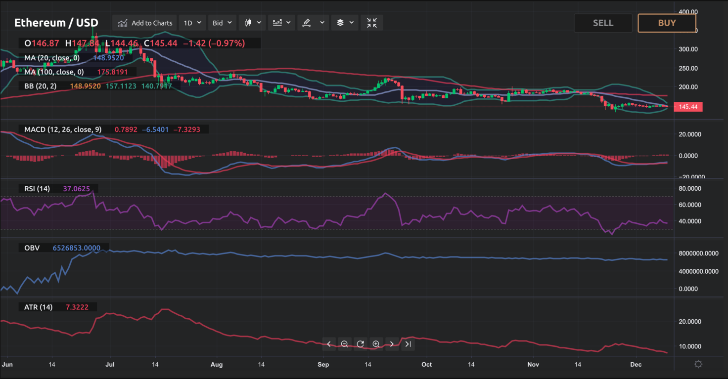 The main types of trading indicators you should know | Dzengi.com