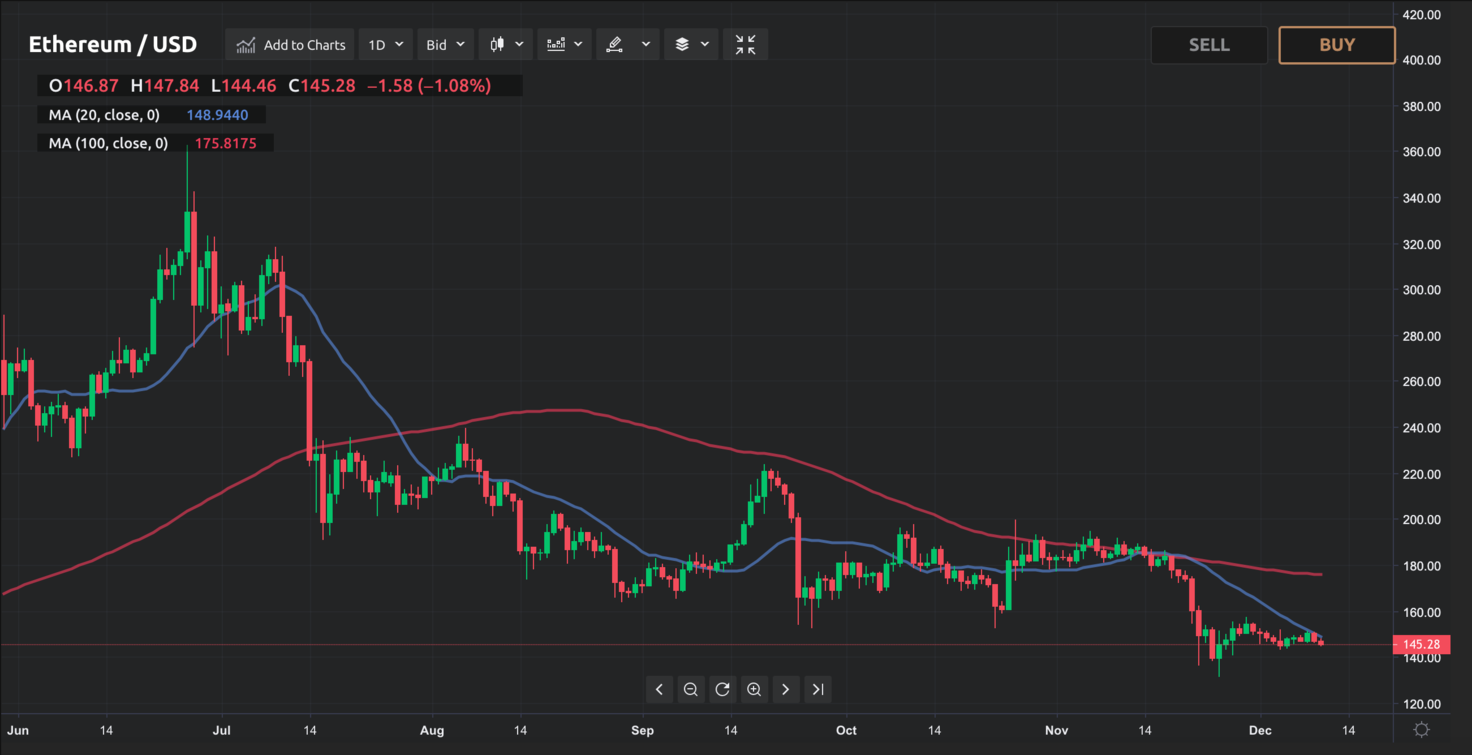The main types of trading indicators you should know | Dzengi.com